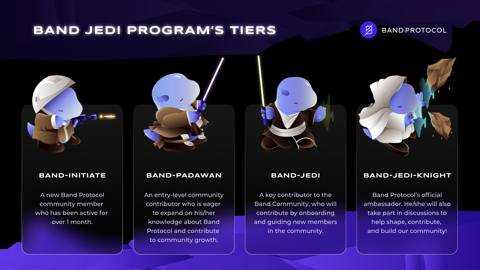 Launching “The Band Jedi Ambassador Program,” Band Protocol’s official ...